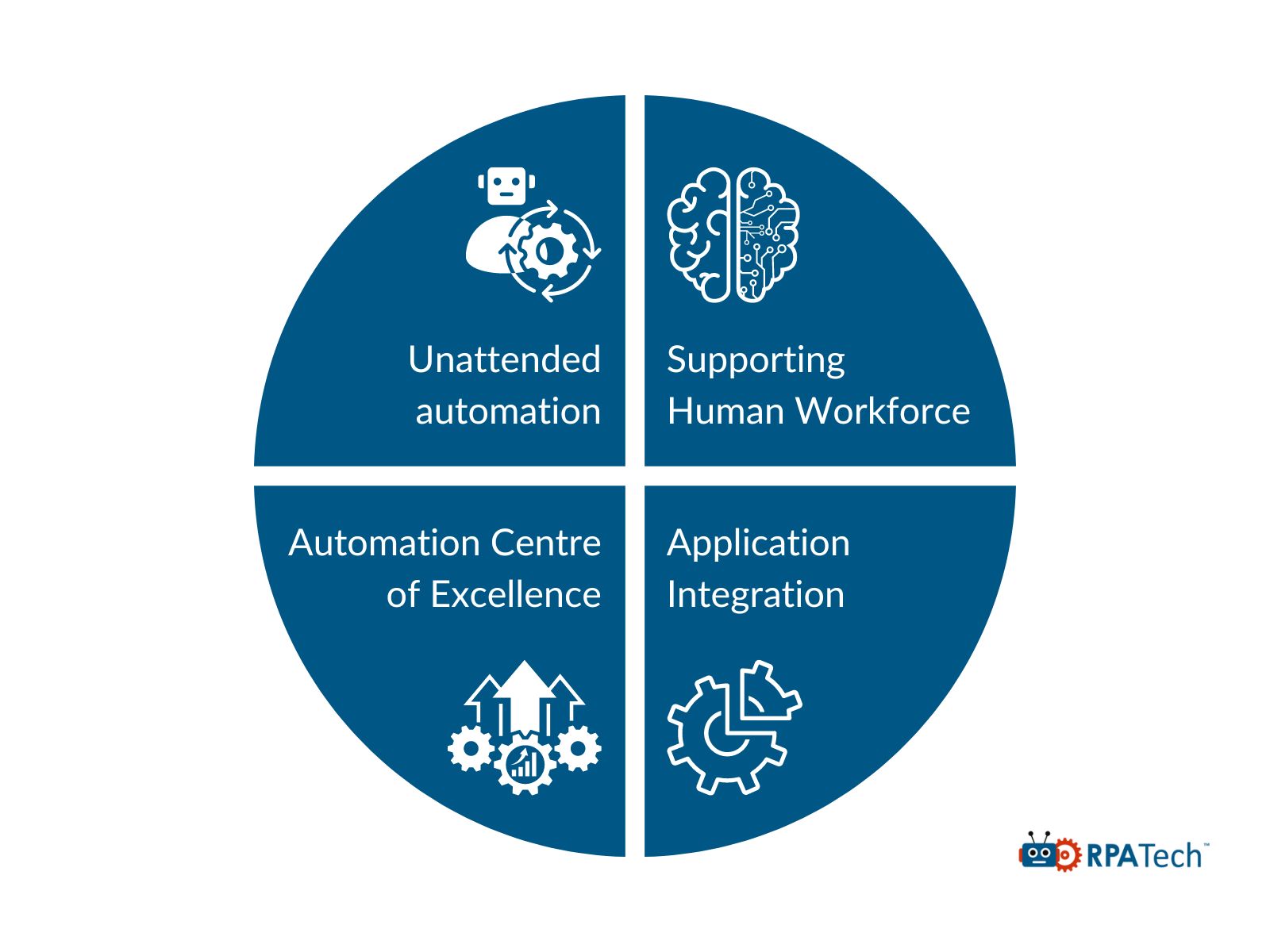 Benefits of Adopting UiPath for RPA Implementation