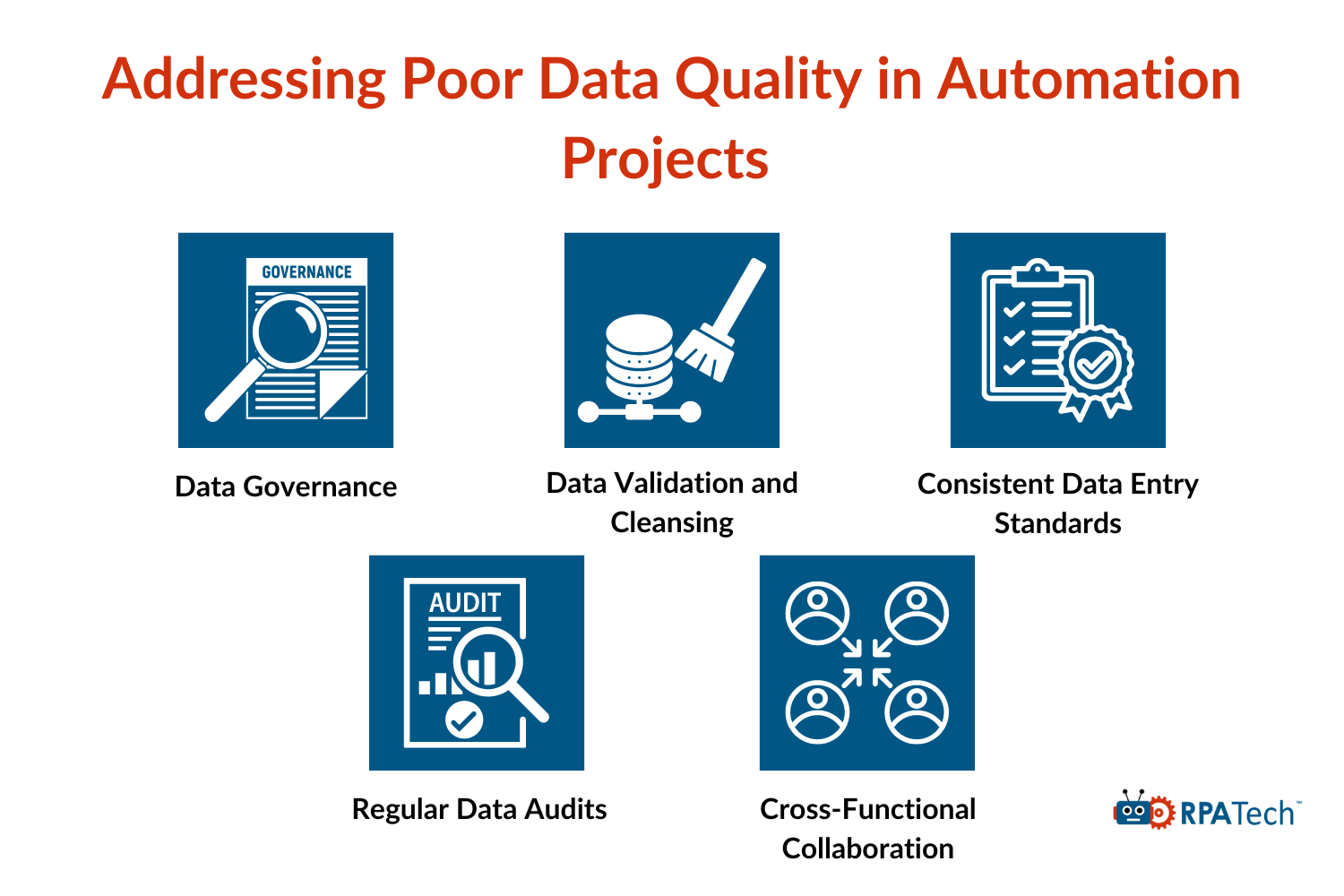 Poor Data Quality And Its Impact On Your Automation Project 0739