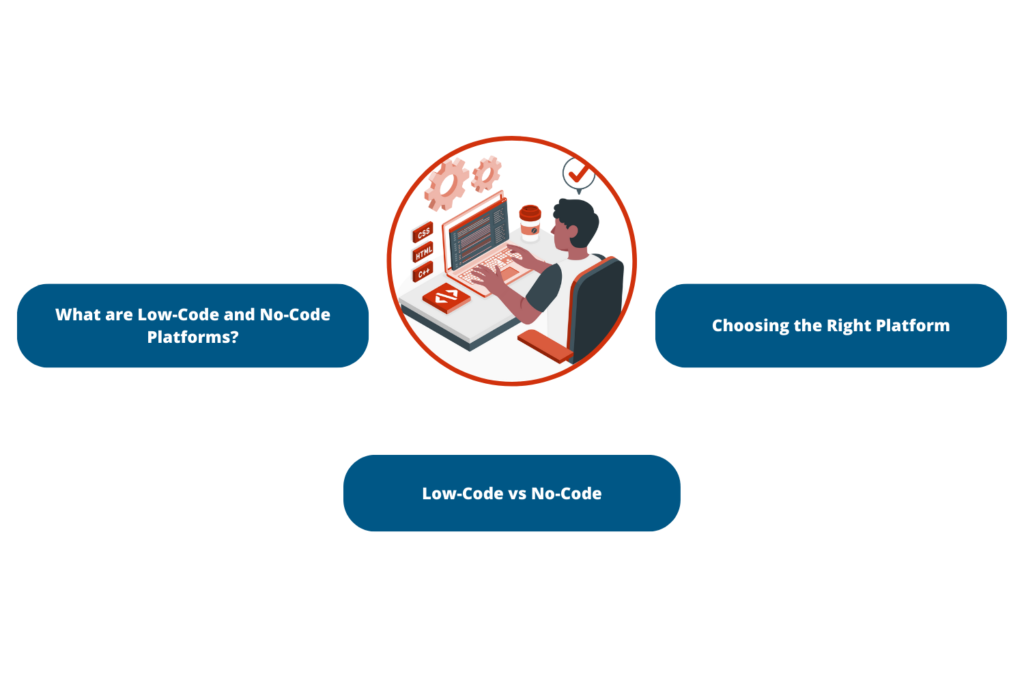 Understanding Low-Code vs. No-Code: Key Differences Understanding Low-Code vs. No-Code: Key Differences