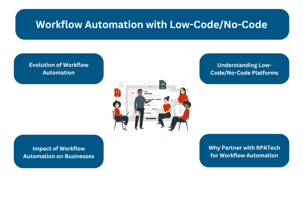 Workflow Automation With Low Codeno Code