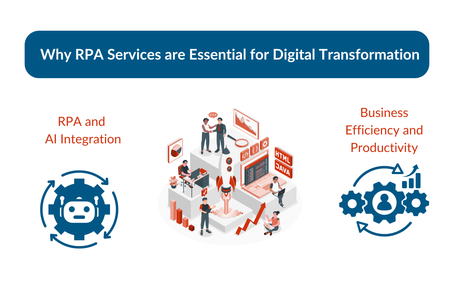 Why RPA Services are Essential for Digital Transformation Why RPA Services are Essential for Digital Transformation